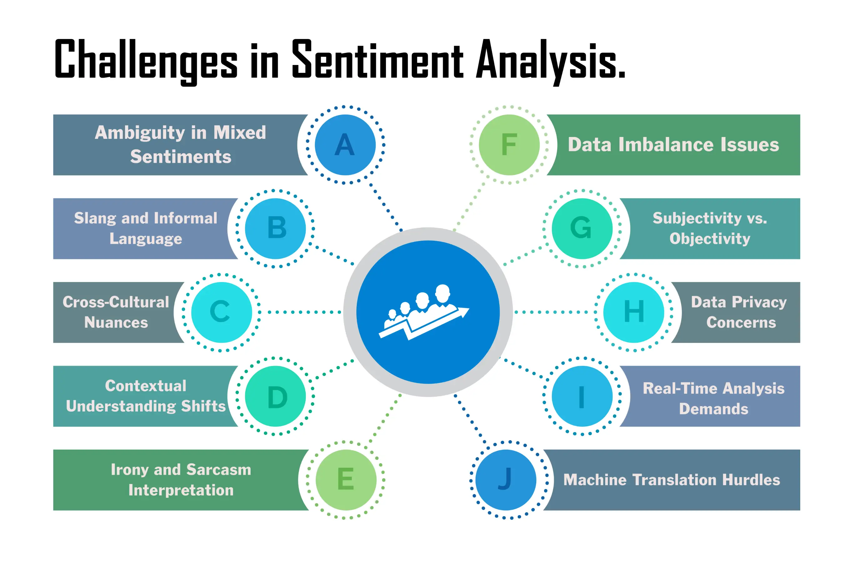 An Explanation What Is Sentiment Analysis In The Contact Center